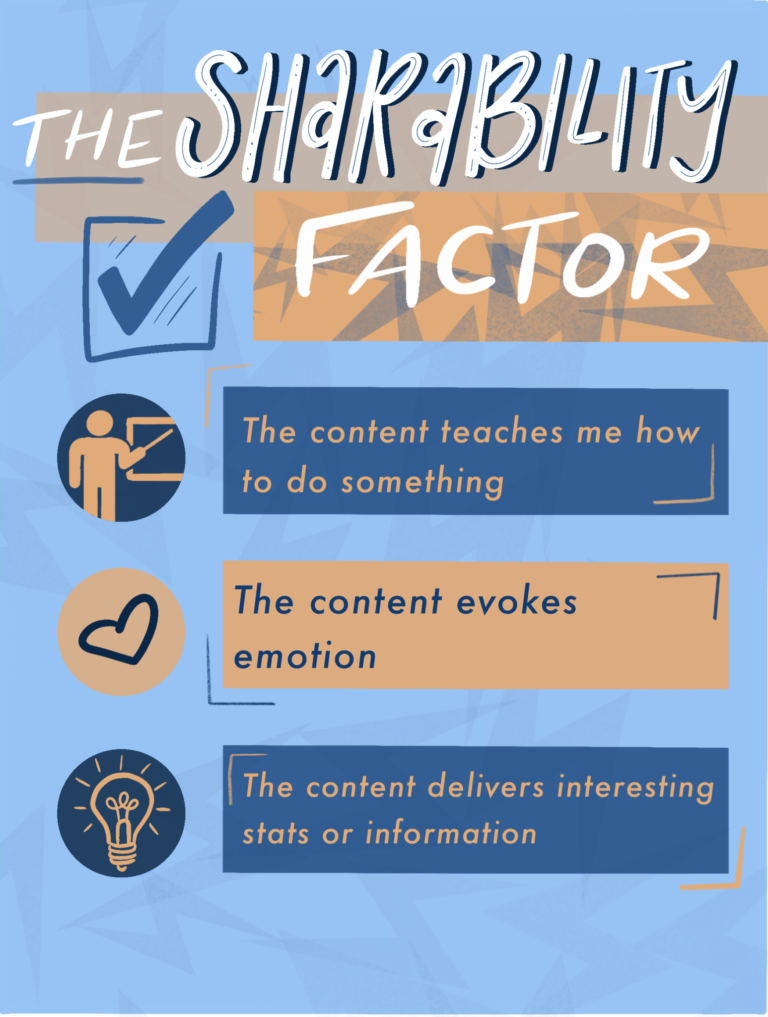 How to Create Sharable Content - TalkingTree Creative