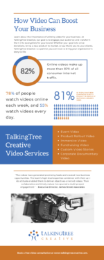 Infographic: How Video Can Boost Your Business - TalkingTree Creative